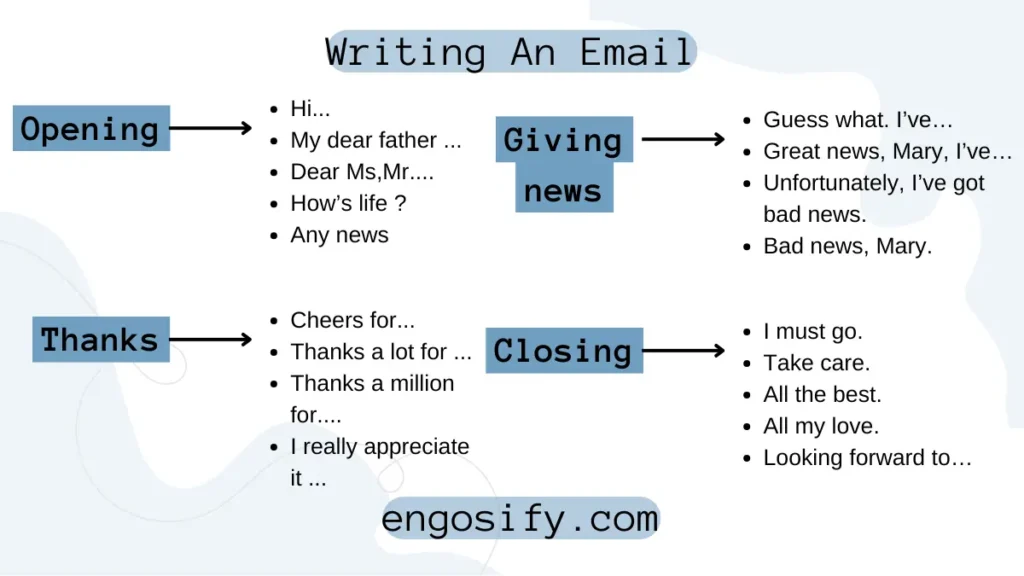 How To Write Better Emails In English A Step by Step Guide